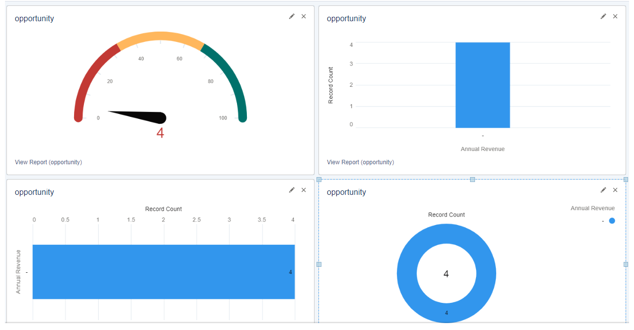 How To Create Dashboards In Salesforce Salesforce Mamba